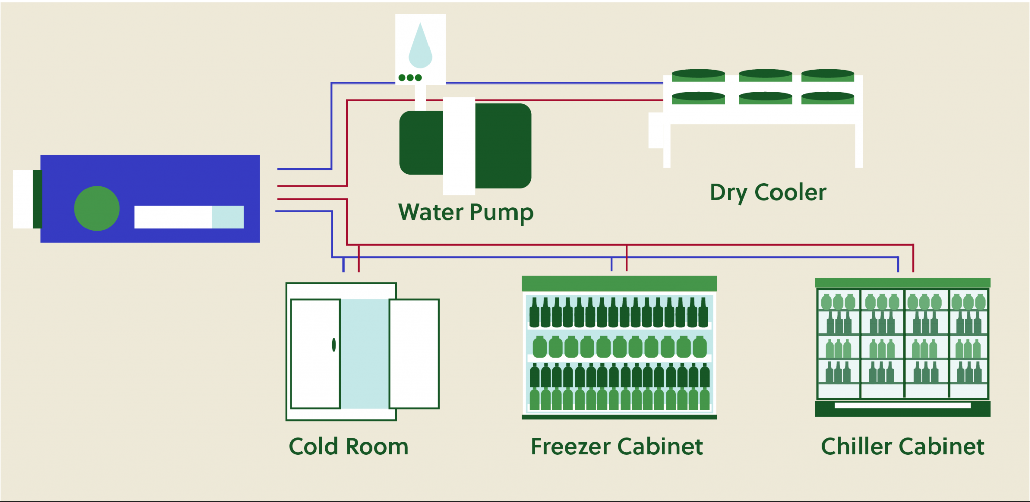 Sustainability - Robinsons Retail Holdings Inc.