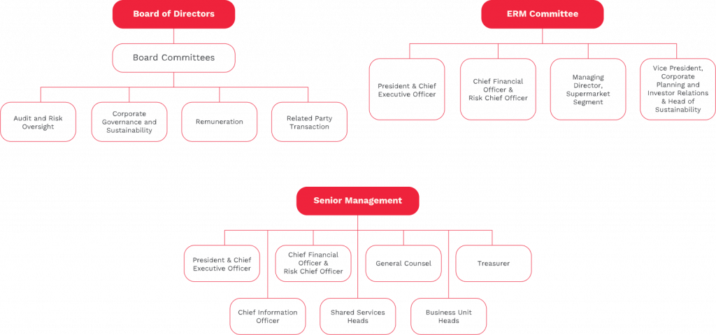 Sustainability – RRHI