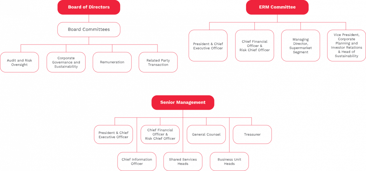 Sustainability – RRHI