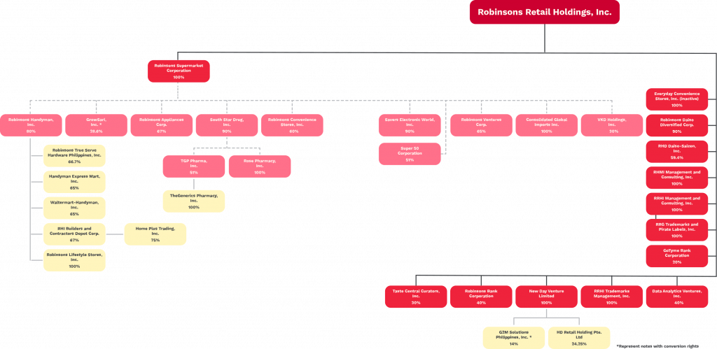 At a Glance – RRHI