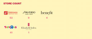 Our Products & Business Unit – RRHI