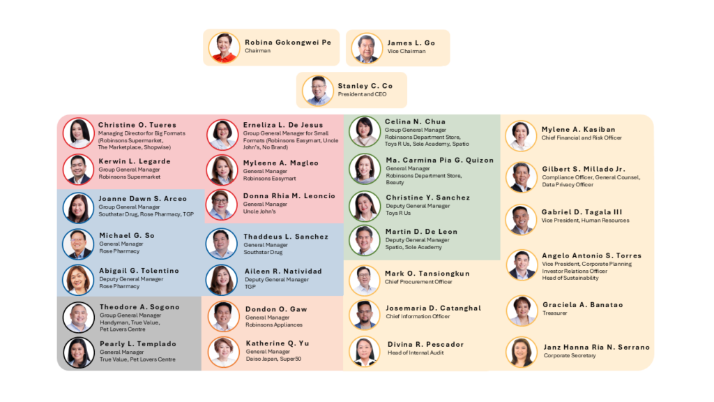 Our Company - Robinsons Retail Holdings, Inc.