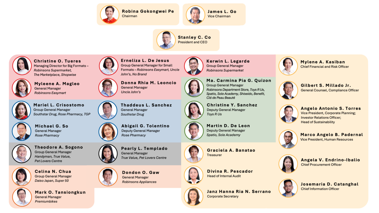 Our Company - Robinsons Retail Holdings, Inc.